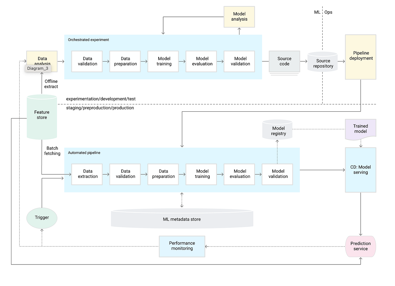 5 Steps to deploy Website using Google Compute Engine | by Priyanka Vergadia | Google Cloud ...