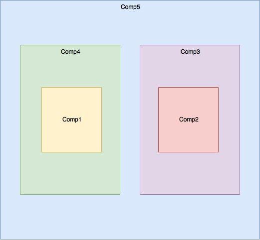 How To Do Pagination In Apex Use Case By Manjot Singh Salesforce Lightning Medium