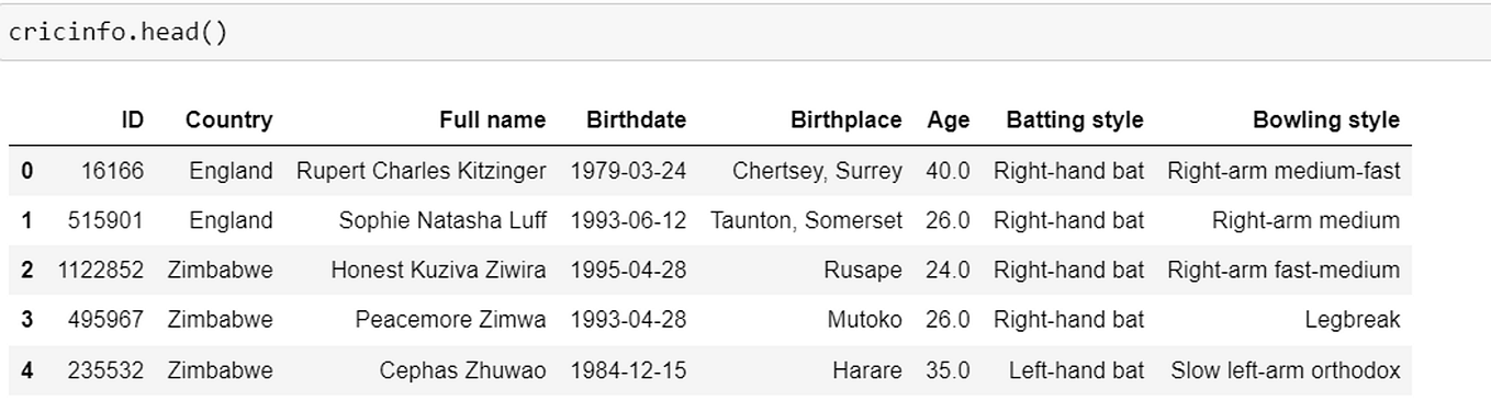 Building Knowledge Graph using wiki data | by Sai Praveen | Everything ...