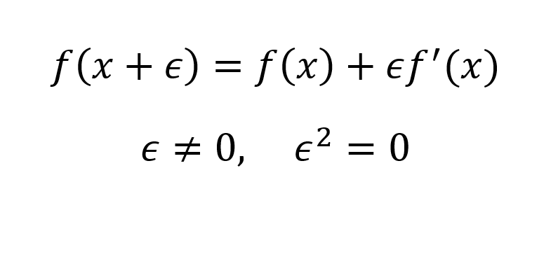 The Gamma function; explanation and usage. | by Wojciech kowalczyk | Medium