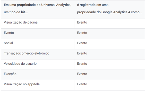 Why build Dashboards to analyze data? | by Andre Luiz Moro | Medium