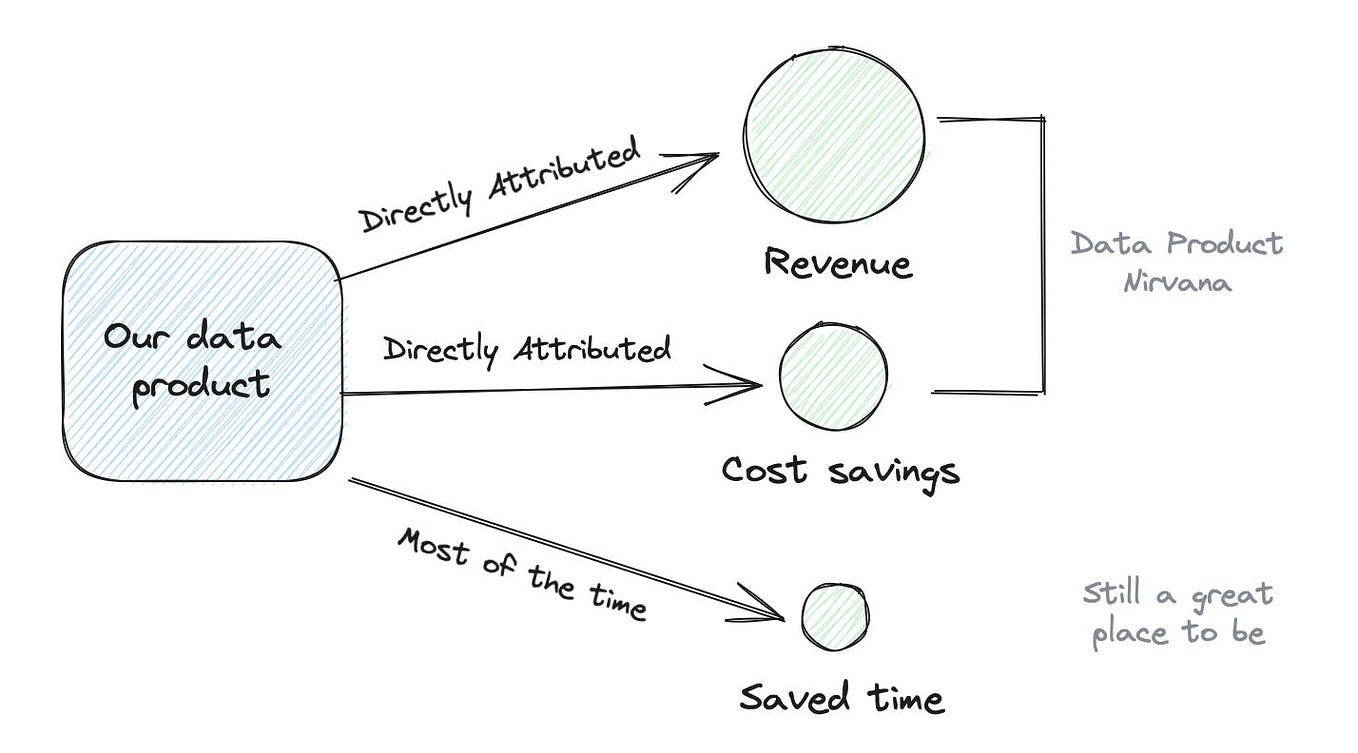 Where Exactly Data Becomes Product: Illustrated Guide to Data Products in Action | by Modern ...