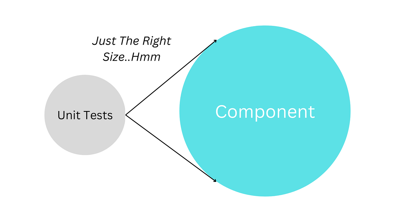 Pivot Tables Transposing Rows To Columns Postgresql Minimal Guide By Mussie Teshome Medium 9716
