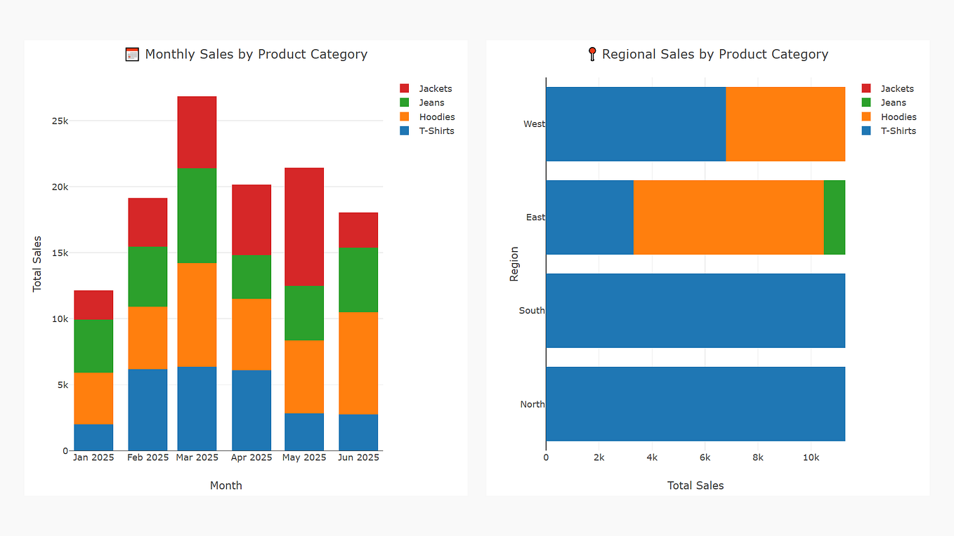 Introducing Plotly Express . Plotly Express is a new high-level… | by ...