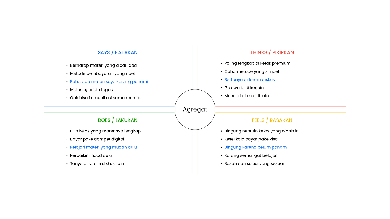 Mobile App Design Fundamentals. User Experience vs. User Interface | by Ankita Kapoor | Enlear ...