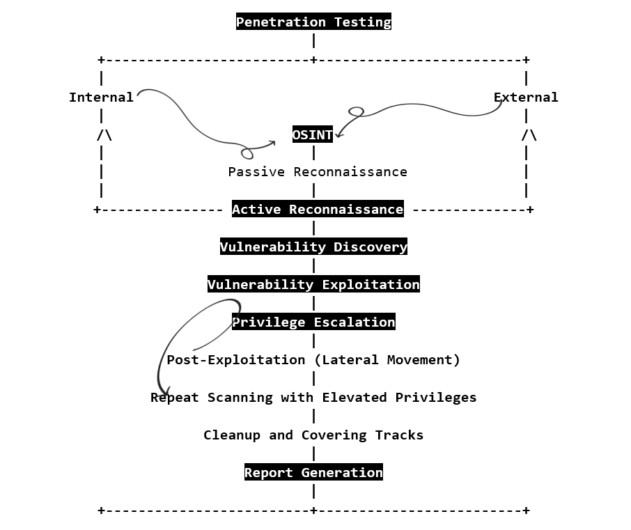 Building a Face Recognition Application based on Flask, Python and HTML + JS | by rumiantsevaa ...