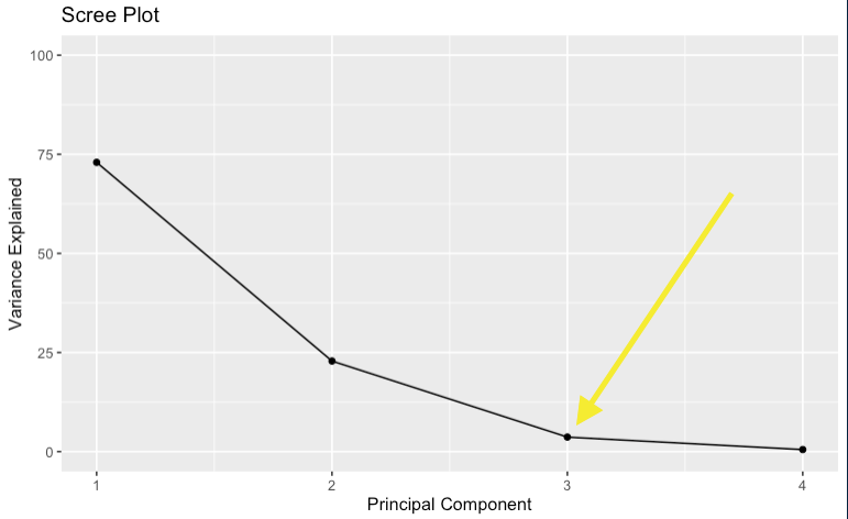 How to Interpret ACF and PACF plots for Identifying AR, MA, ARMA, or ARIMA Models | by ...