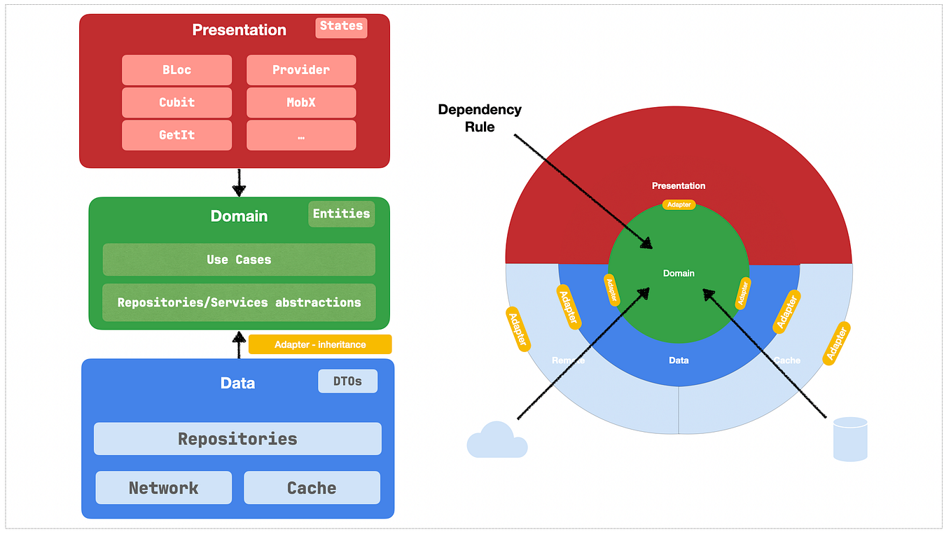 FocusNode in Flutter: How to Stop Your TextFields From Being Shy! | by Mohammed Asif | Oct, 2024 ...