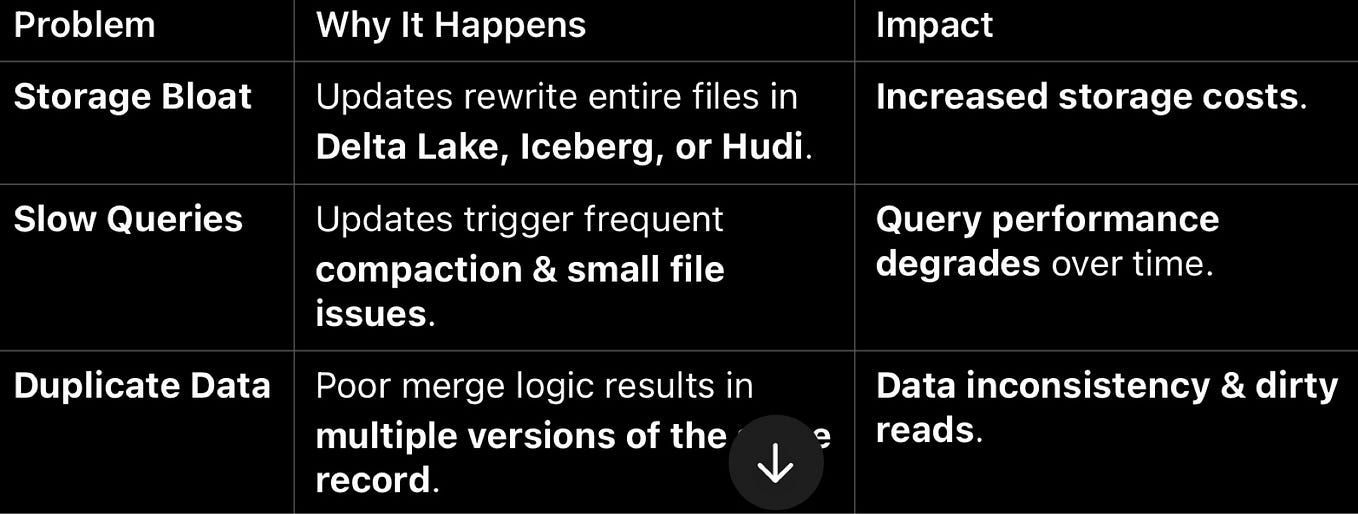 The Role Of ‘maxpartitionbytes Configuration Parameter In Spark Data Partitioning By Amit