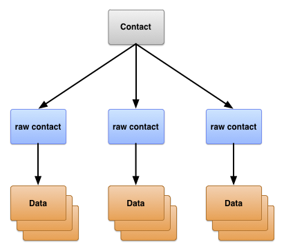 Biometric Authentication & Jetpack Compose | Medium