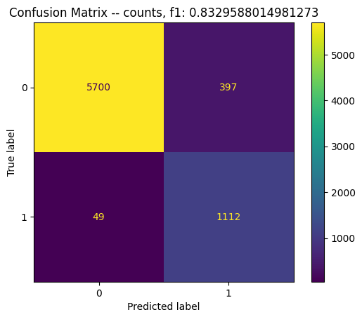 Create a Dataset for Object Detection | by Pushkar Pushp | Towards AI