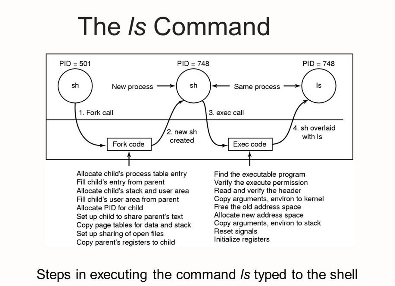 GCC- C Compilation- A simple run down | by Vasudha Kalia | Medium