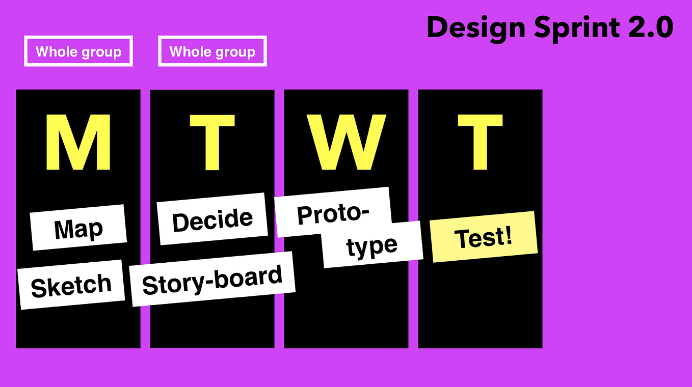 7 examples of animations made in InVision Studio | by Freehand by ...