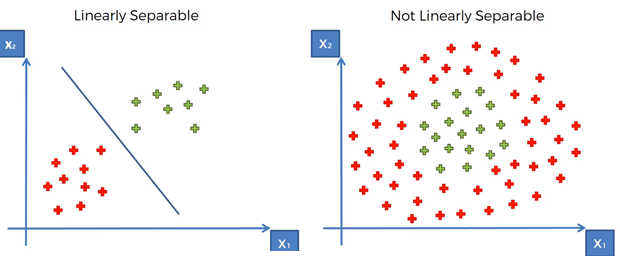 K-Means Clustering Model in 6 Steps with Python | by Samet Girgin | Medium