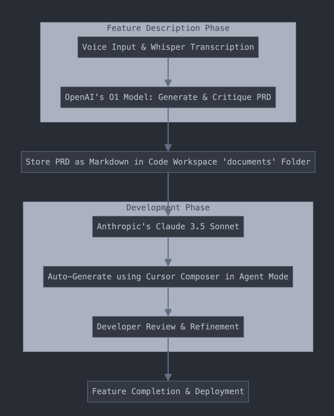Linux Server for AI: The Step-by-Step Guide | by Navid Rezaei ...