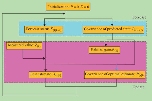 Difference Between Fit Transform And Fit Transform In Scikit Learn By Uttaran Tribedi