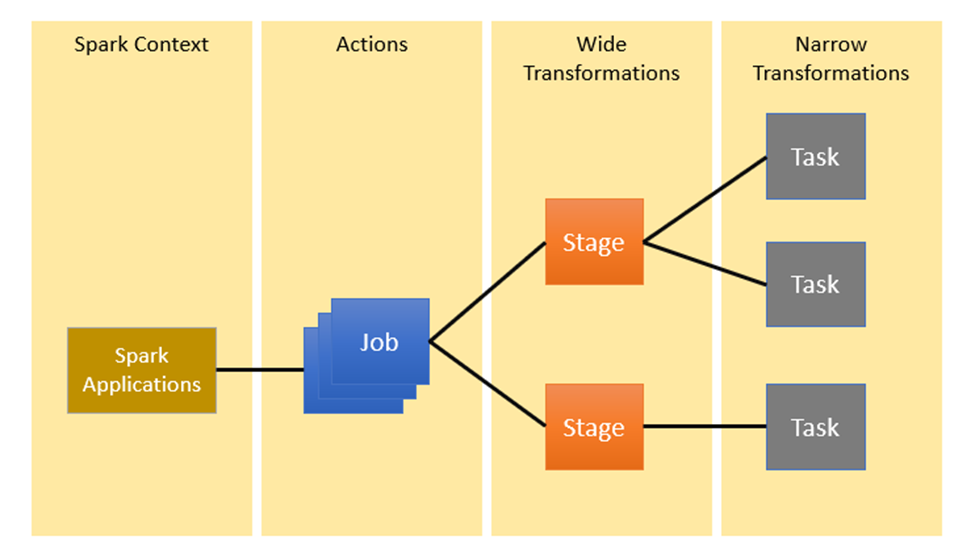 How to configure Apache Spark (Databricks) to send logs to Azure Log Analytics | by Deepanshu ...