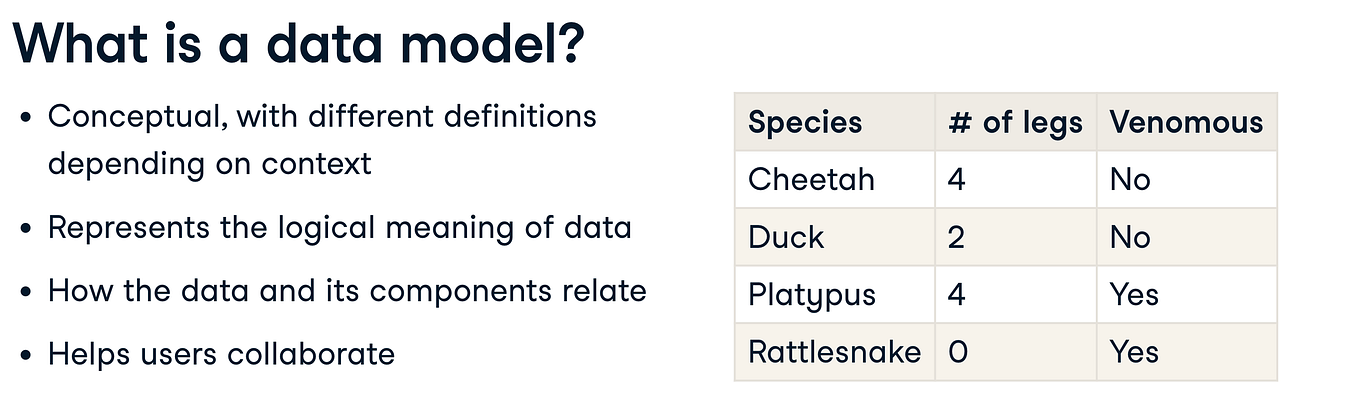 dbt cheat sheet: 17 dbt Commands | Indicium Engineering