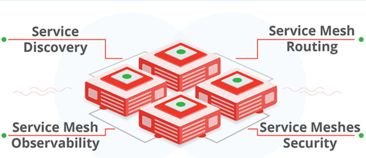Optimizing Kubernetes Application Delivery: Best Practices and Tools ... Optimizing Kubernetes Application Delivery: Best Practices and Tools ...