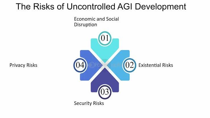 Benefits of Artificial General Intelligence (AGI): | by Software ...