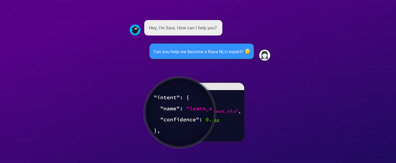Building your own Duplex AI agent using Rasa and Twilio | by Josh ... Building your own Duplex AI agent using Rasa and Twilio | by Josh ...
