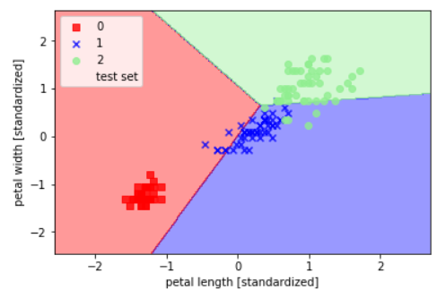 Quantitative analysis: Asset correlation heat map | by Sivarat Malapet | Medium