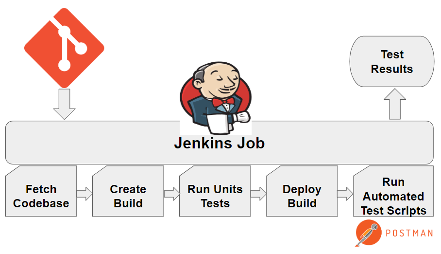 Web Automation: Selenium WebDriver and Python — Getting Started — Part 2 | by Asheesh Misra | Medium