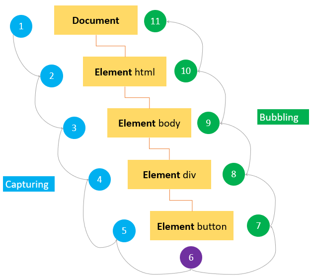 Advanced Techniques In Javascript Dynamically Passing Arguments To Event Handlers By Abhishek