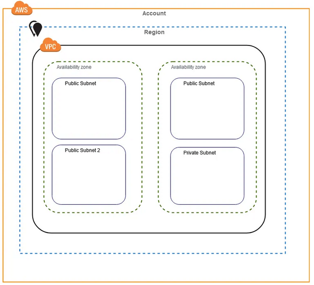 Supercharge Your React App Deployment: A Comprehensive Guide to Dockerization | by Abdeltawab ...