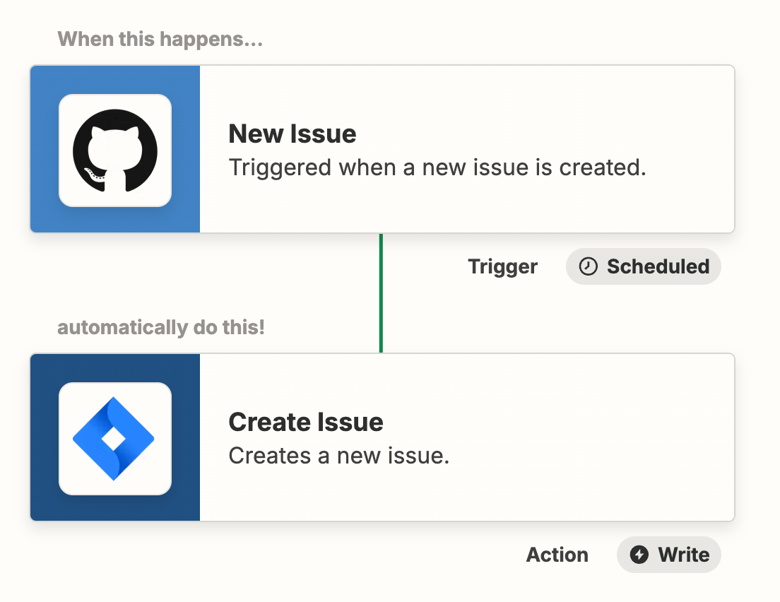 Automated post from Jira to Microsoft Teams | by Henning | Medium