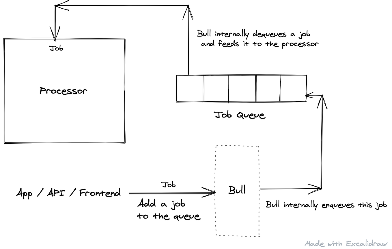 A Brief Guide on Worker Threads in Node.js | JavaScript in Plain English