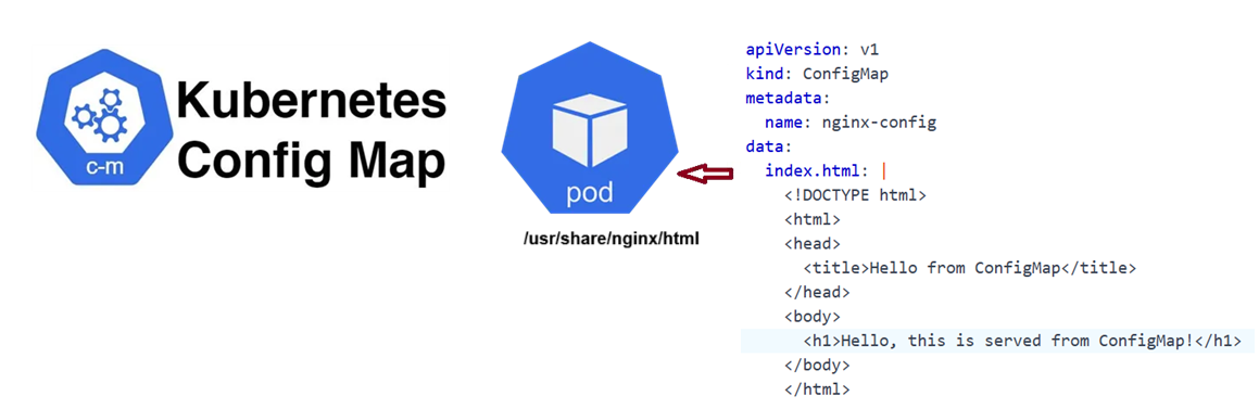 Setup AWS Kops Cluster Step by Step Guide | by Aneesh Ansari | Medium