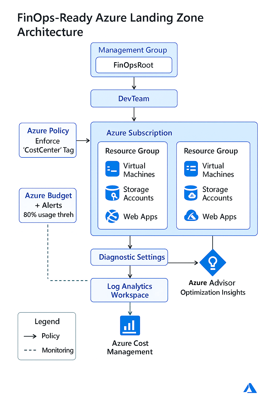 MCP Server with Azure Functions + Copilot Studio + ServiceNow | by Dave!!! | Dave Club | May ...
