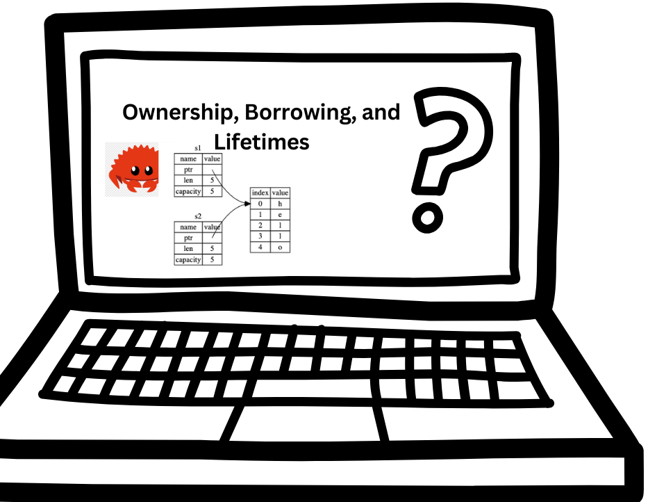 Lets Learn Rust :: Task Manager CLI with Rust Fundamentals Part-I | by ...