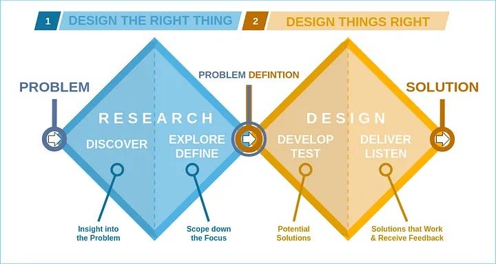 Information Architecture:The Comprehensive Guide to Information ...