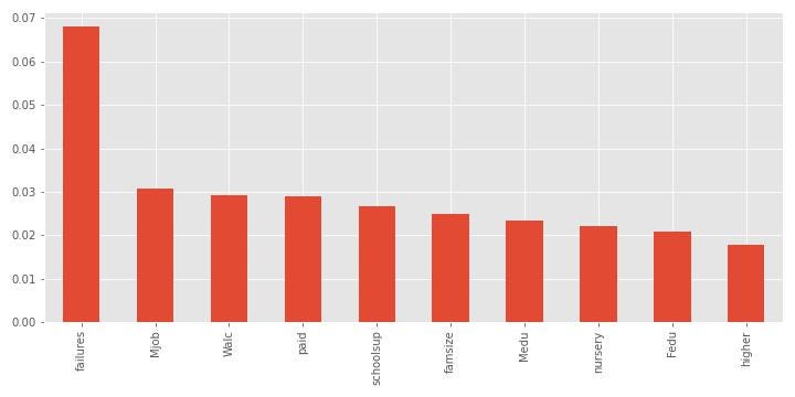 Master Non Linear Modeling Neural Networks With Pytorch By Gaurang
