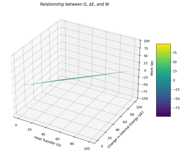 Part I: Measuring time and space complexity in SQL data structures ...