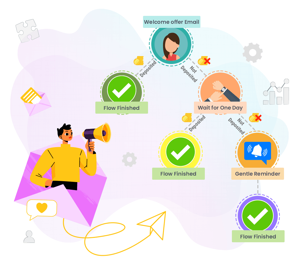 What is the player journey, and why is it essential for the iGaming ...
