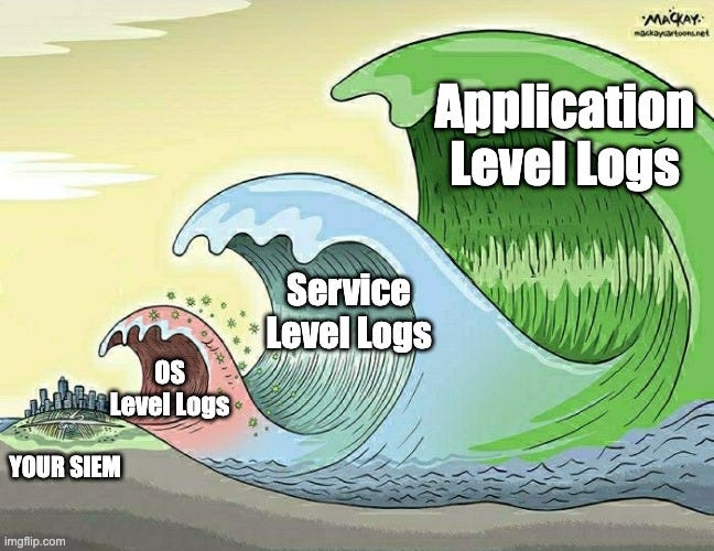 SentinelOne Security Operations Center User Guideline (S1) | by Ata Erdemir | Medium