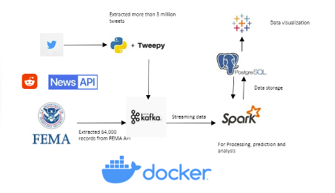 IMDB Data Analysis project using Python, MySQL and Tableau | by Anitateladevalapalli | Medium