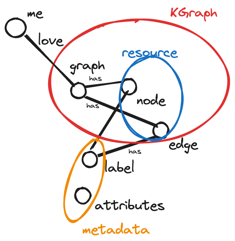 Knowledge Graph QA using Gemini and NebulaGraph Lite | by Rajesh K | Mar, 2024 | Towards AI