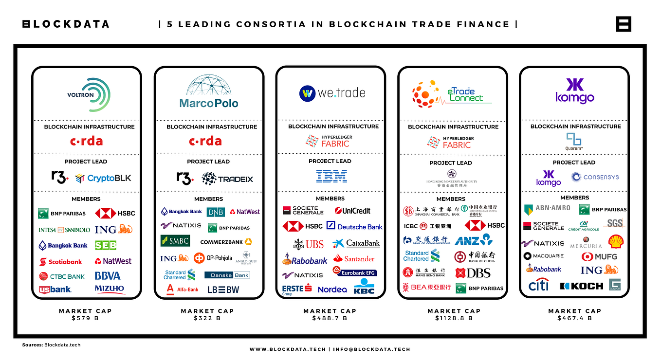 Breaking down the Forbes Blockchain 50 | by BLOCKDATA | Blockdata | Medium
