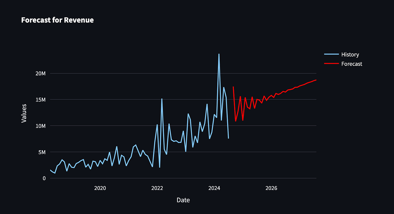 "SAM Model Breakdown: Mastering Object Segmentation in PyTorch with Advanced Visual Prompting ...
