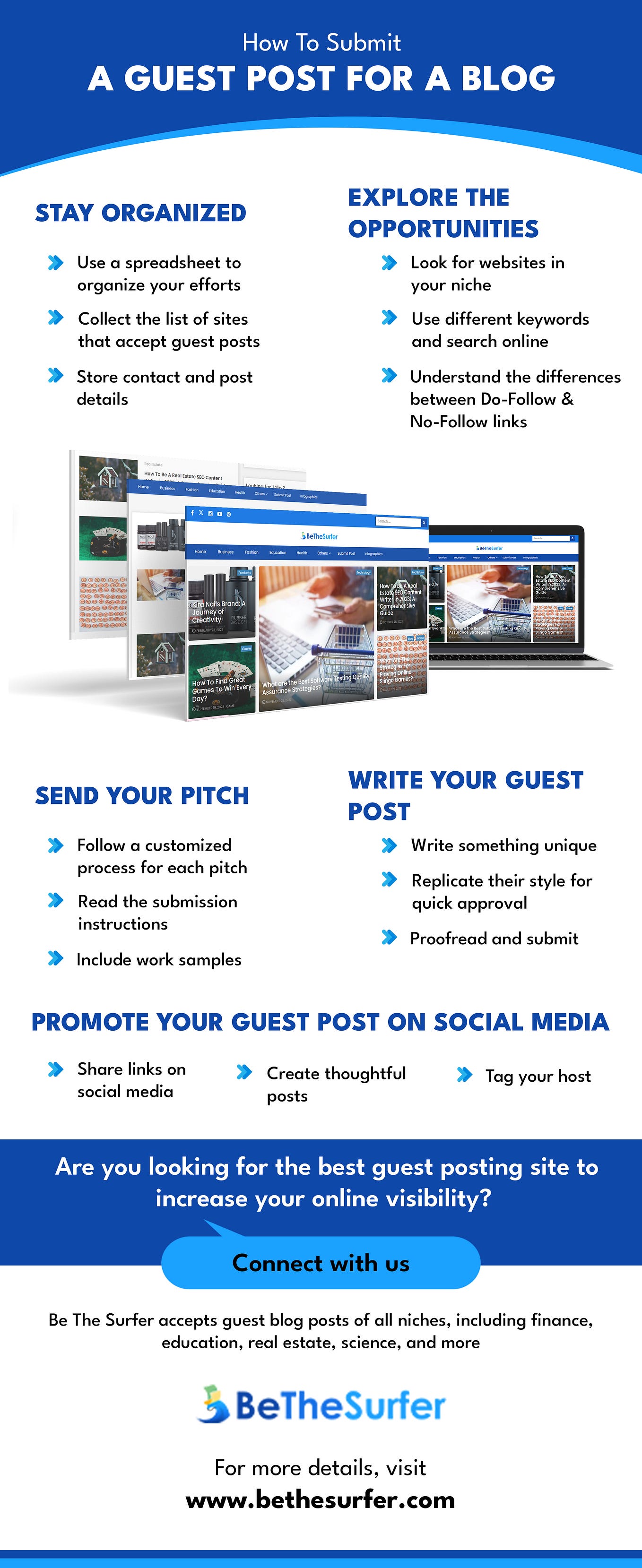 How To Find A Guest Post Site Worth Your Time: Here’s What To Consider ...