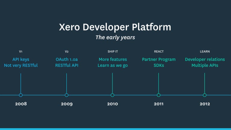 Introducing the new Xero Developer Growth Program | by Xero Developer | Xero Developer