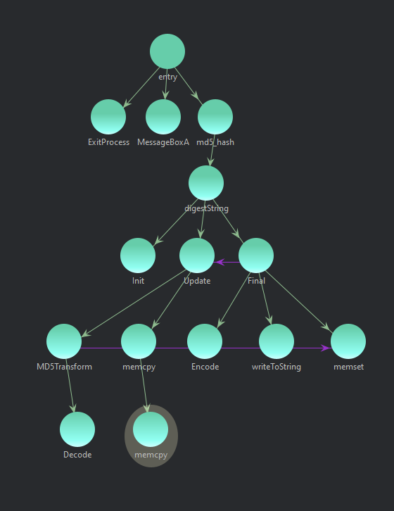 MalwareTech | Reverse Engineering — Strings3 | by acam | Oct, 2024 | Medium