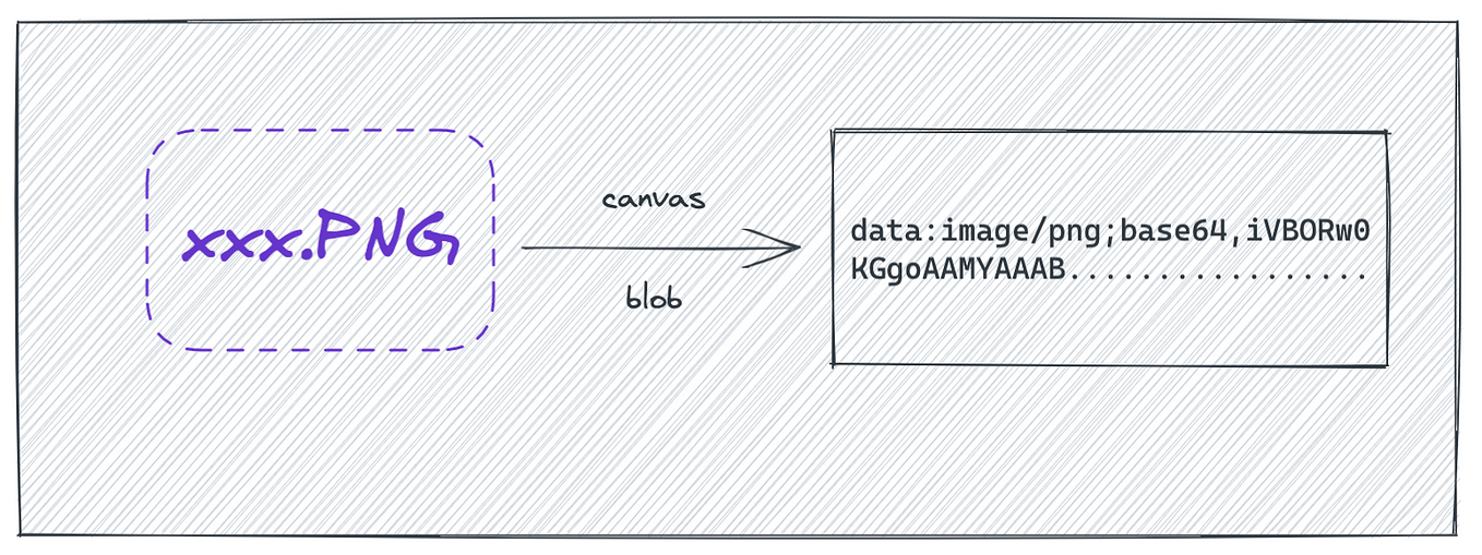 How To Make An Input Only Accept Integers By Bitbug Javascript In Plain English