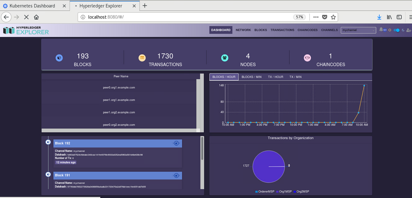 Dockerfile cheat sheet. Dockerfile cheat sheet | by Omid Asadpour | Medium