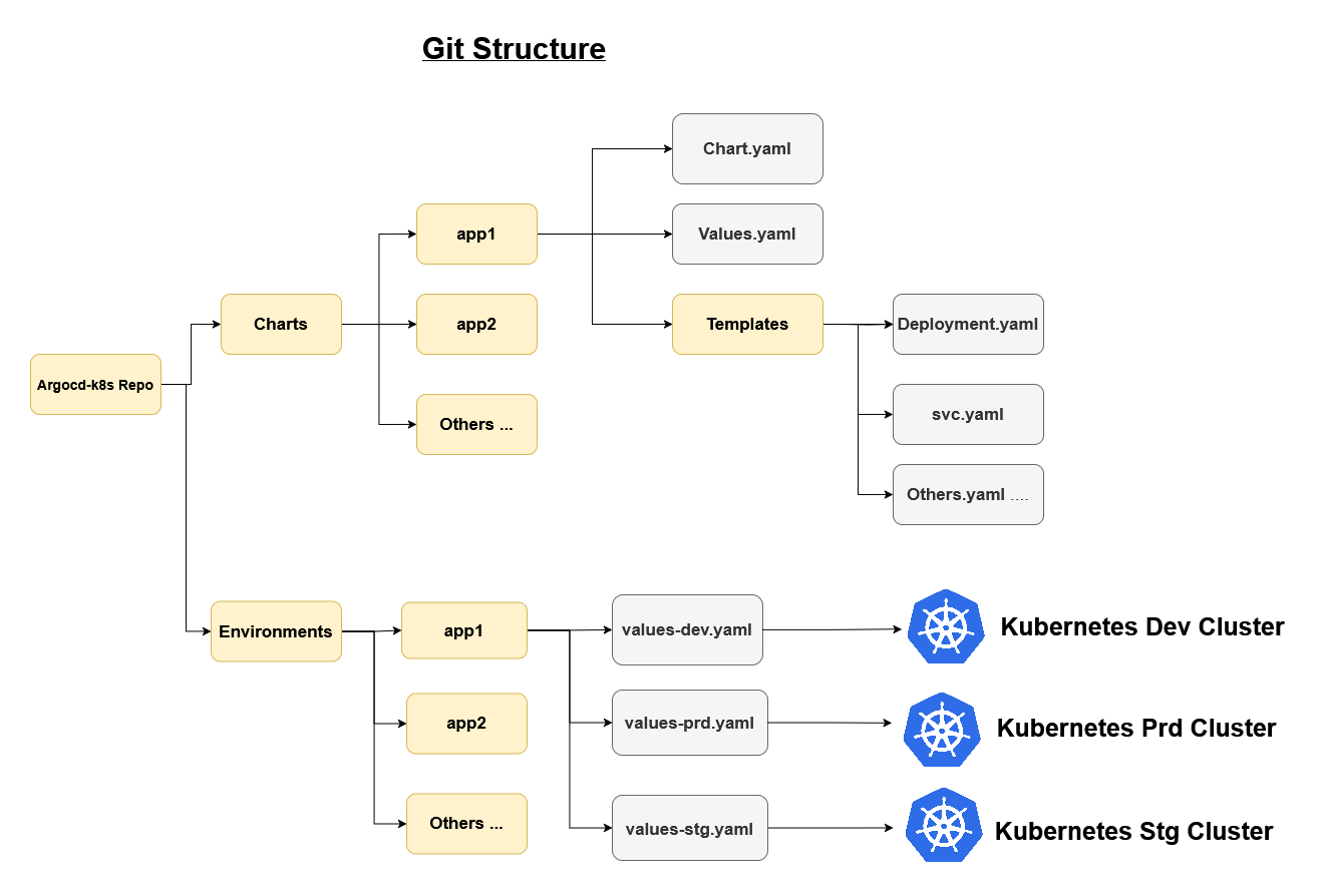 Kubernetes Security : Isolate NameSpaces Using Network Policies | by ... Kubernetes Security : Isolate NameSpaces Using Network Policies | by ...