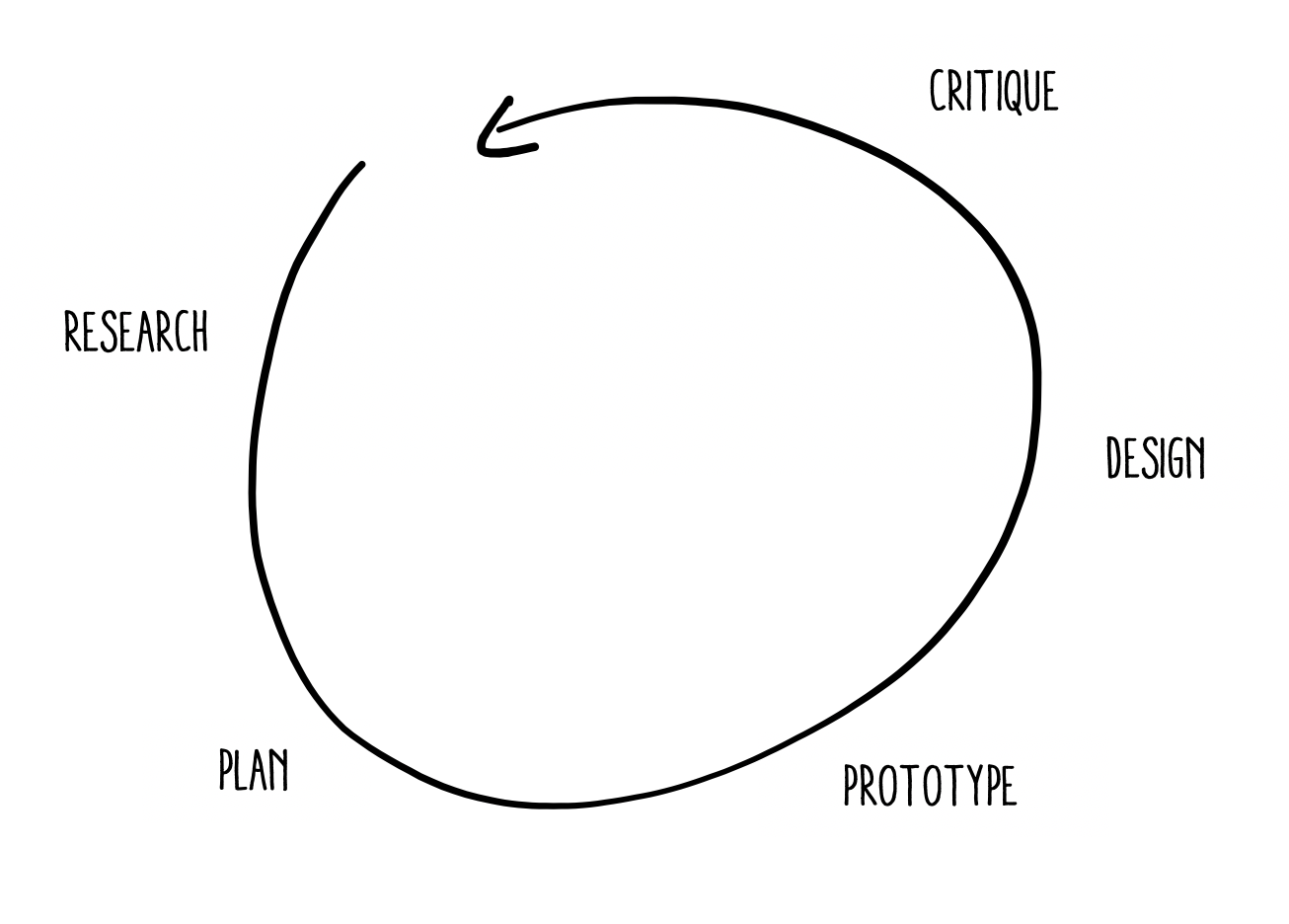 Thoughtless Acts: How Exploiting a Design’s Intended Niche Allows for ...